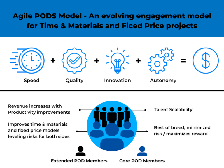 Pod Teams What They Are And How To Conform One 