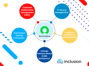 ServiceNow vs Salesforce: What’s The Perfect Fit for You?