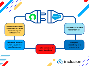 ServiceNow vs Salesforce: What’s The Perfect Fit for You?