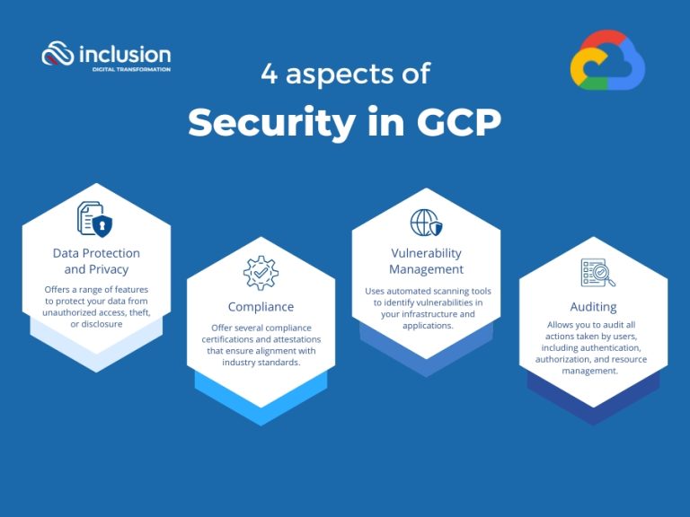 Google Cloud Platform (GCP): Your Solution for Secure, Compliant Cloud Computing
