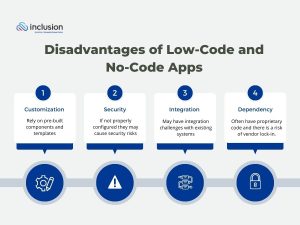 Low-code and No-code Apps: The Future of Efficient Business Solutions?