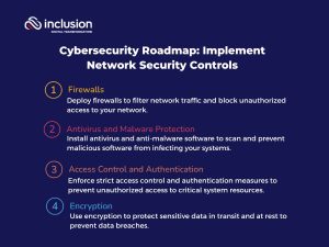 How to Create a Step-by-Step Cybersecurity Roadmap