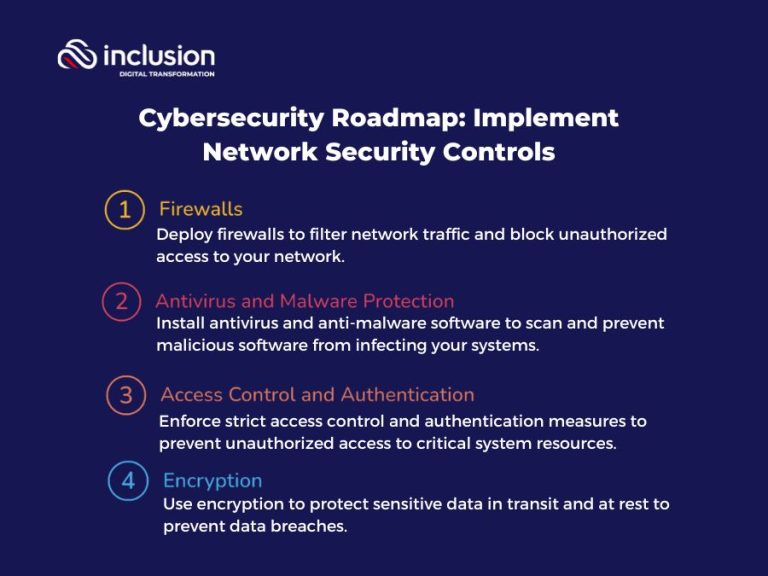 How to Create a Step-by-Step Cybersecurity Roadmap