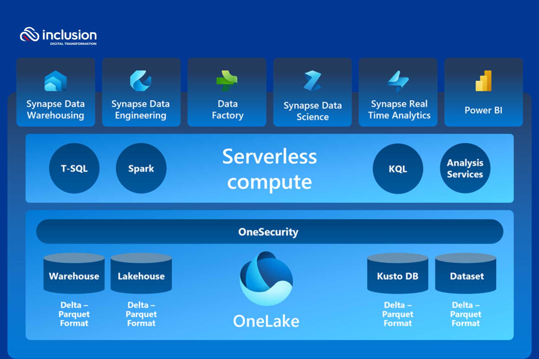 Scale, Streamline, and Succeed: Microsoft Fabric's Game-Changing Potential