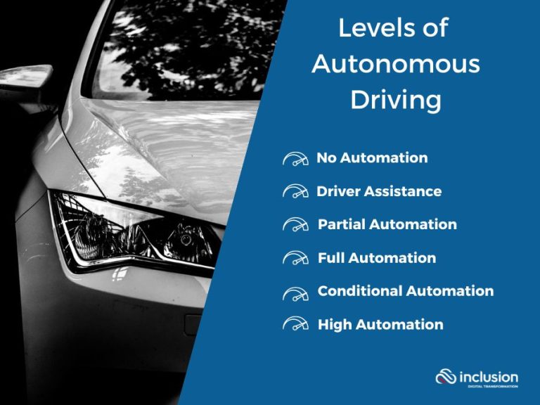 The Future of Autonomous Vehicles: Evolution, Benefits, and Challenges