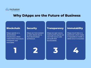 Decentralized Apps (DApps) vs. Centralized Apps: Which One is Right for Your Business?