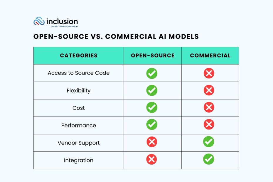 Llama 2: Meta's Open-Source Model Shakes Up the AI Industry