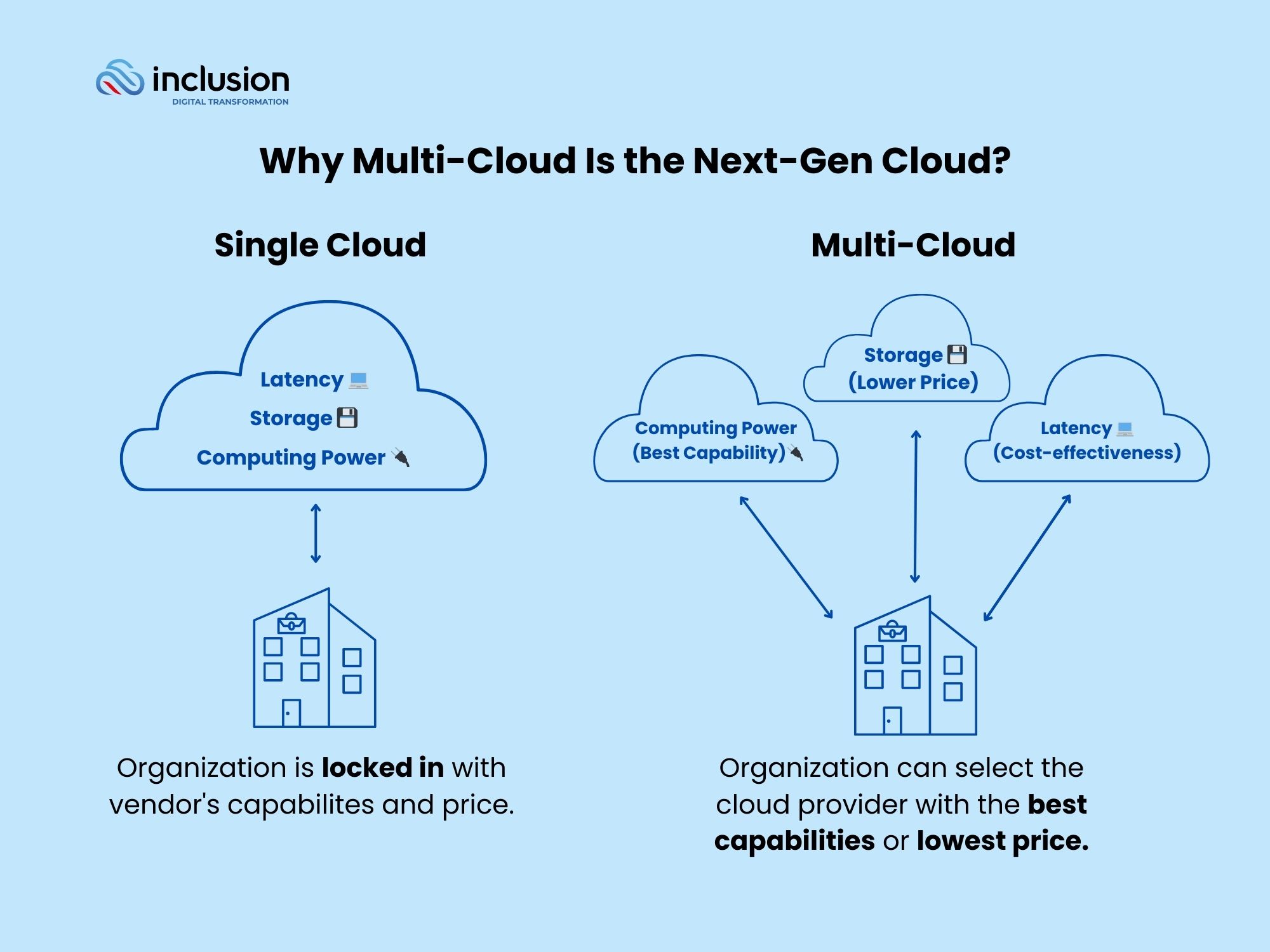 Why Multi-Cloud Is the Future of Cloud Computing: Salesforce's Pivotal Role