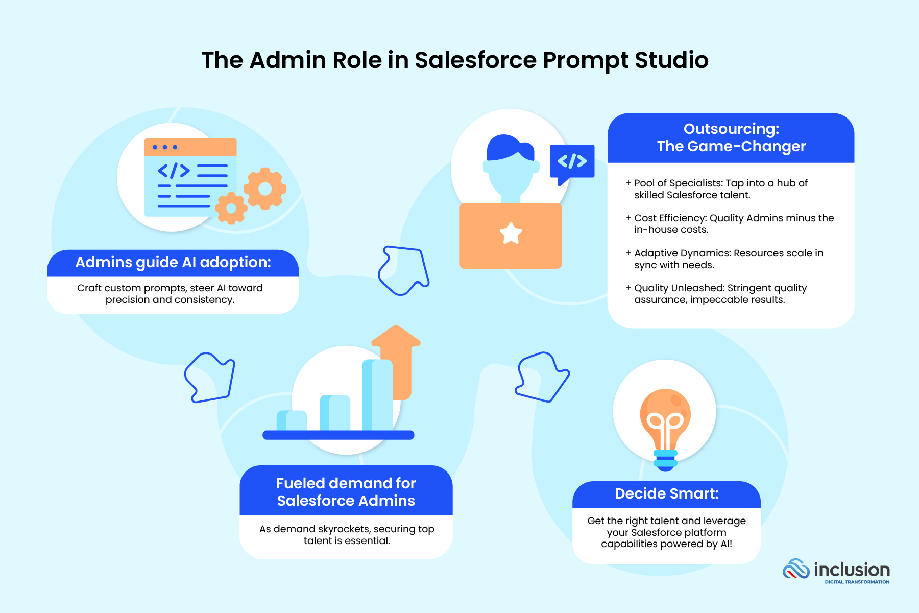 Salesforce Prompt Studio: How Admins Can Use Prompt Engineering to ...
