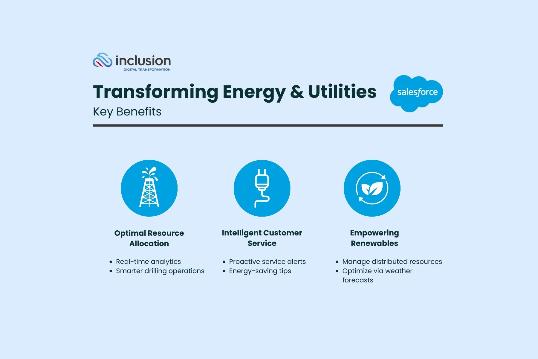 Digital Transformation in Energy & Utility: Salesforce Leading the Charge