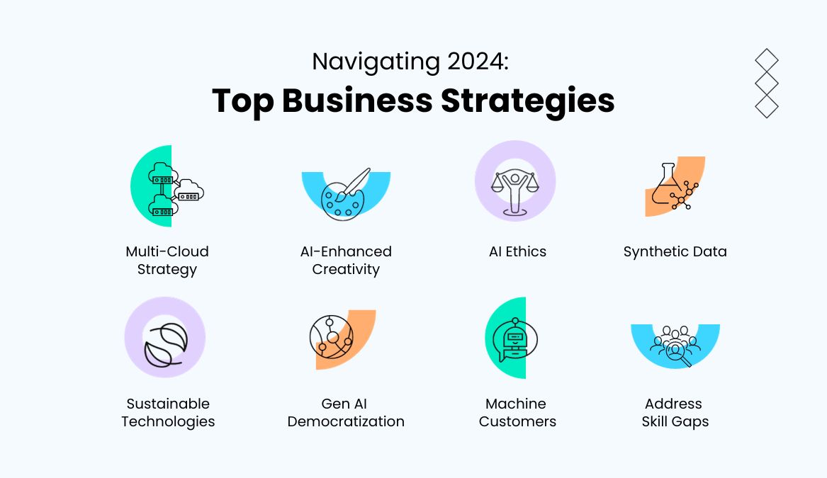 Tech Roadmap 2024: Business and Developer Strategies for the Future