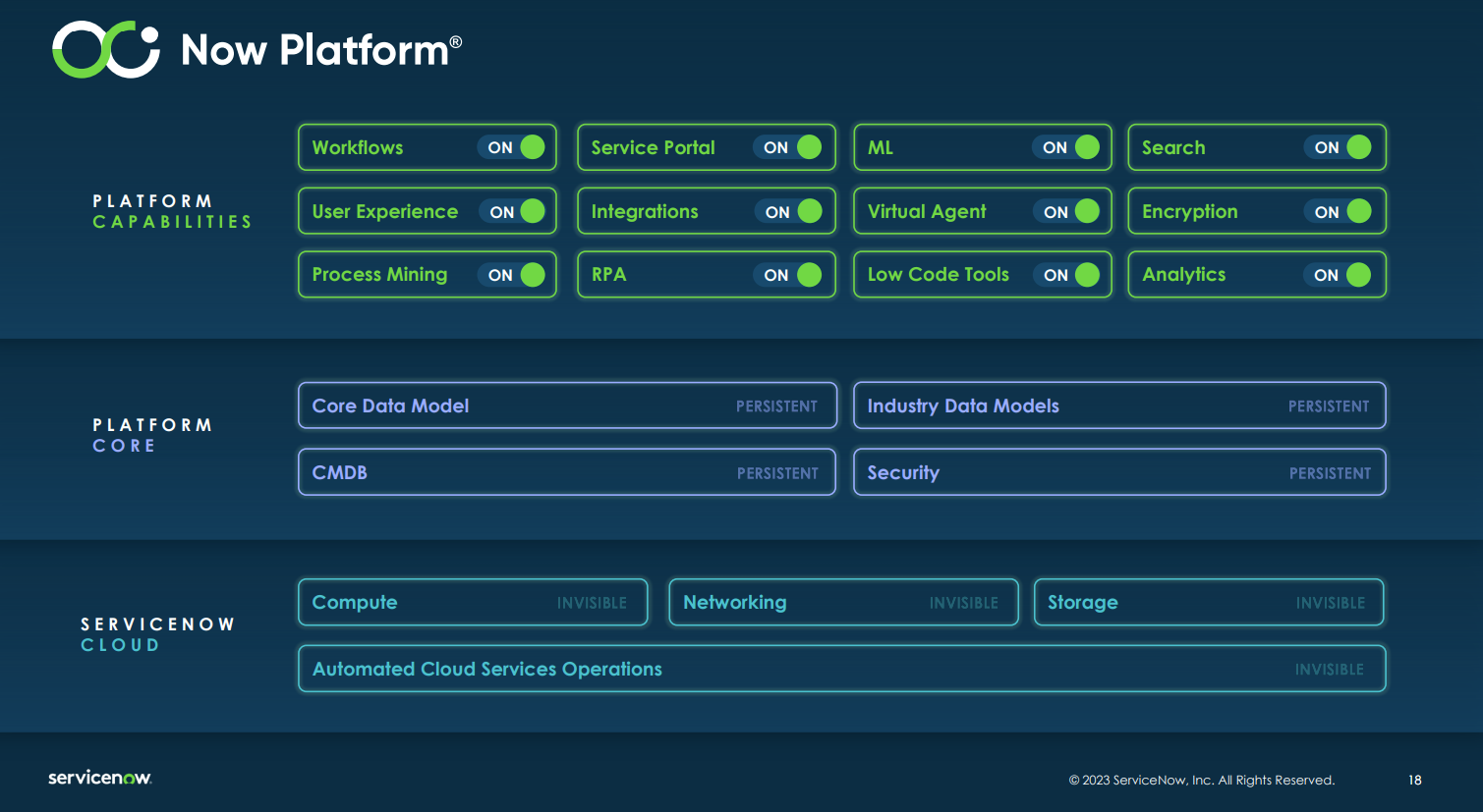 Integrate Generative AI with ServiceNow: A Comprehensive Guide ... Integrate Generative AI with ServiceNow: A Comprehensive Guide ...