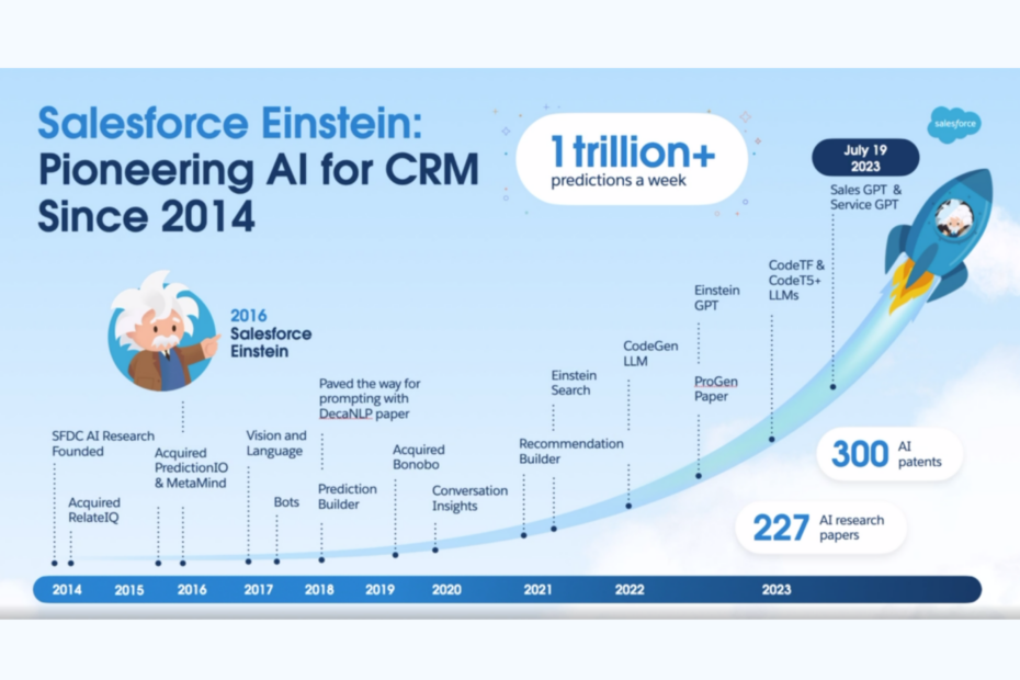 What's Behind Generative AI Impact on Salesforce Ecosystem?
