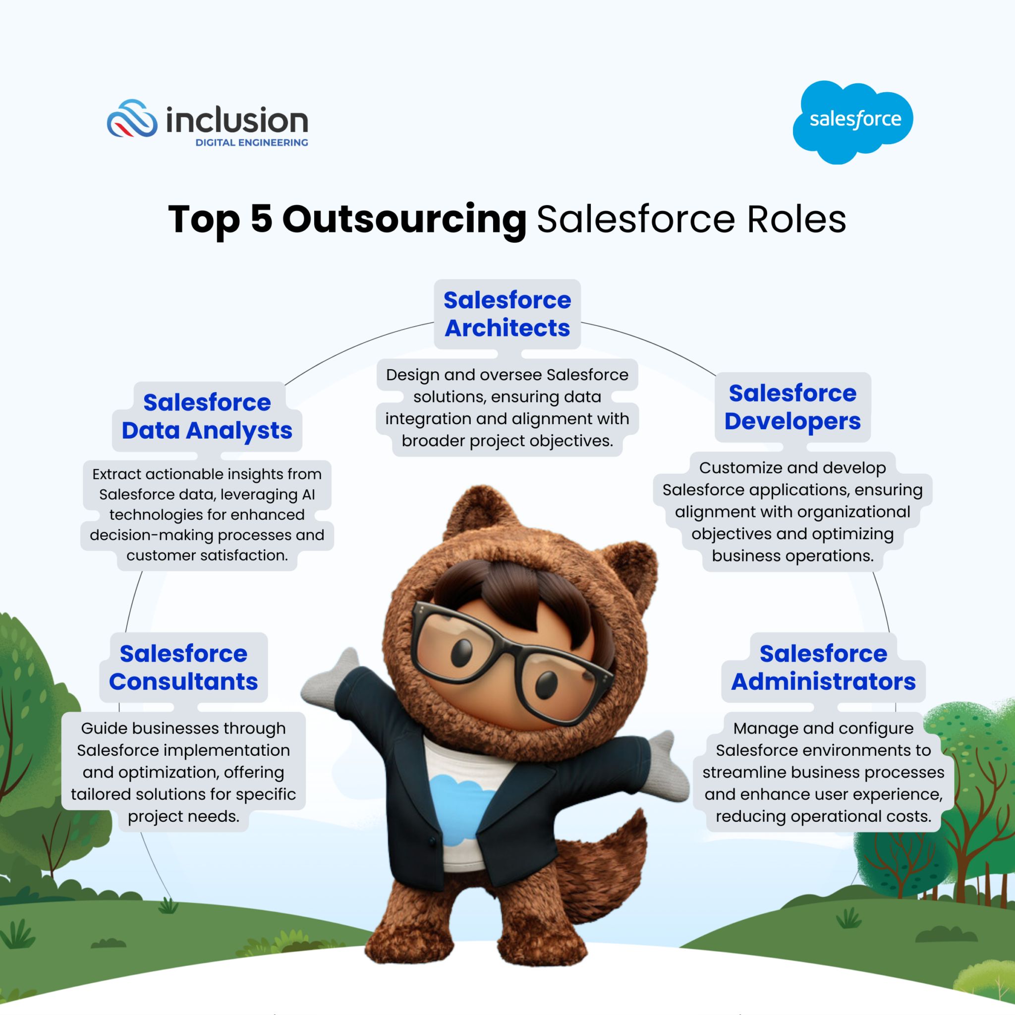 Hire Smarter, Work Faster: Top 5 Salesforce Outsourcing Roles