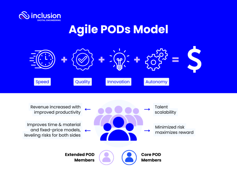 POD Teams: What They Are and How to Create One