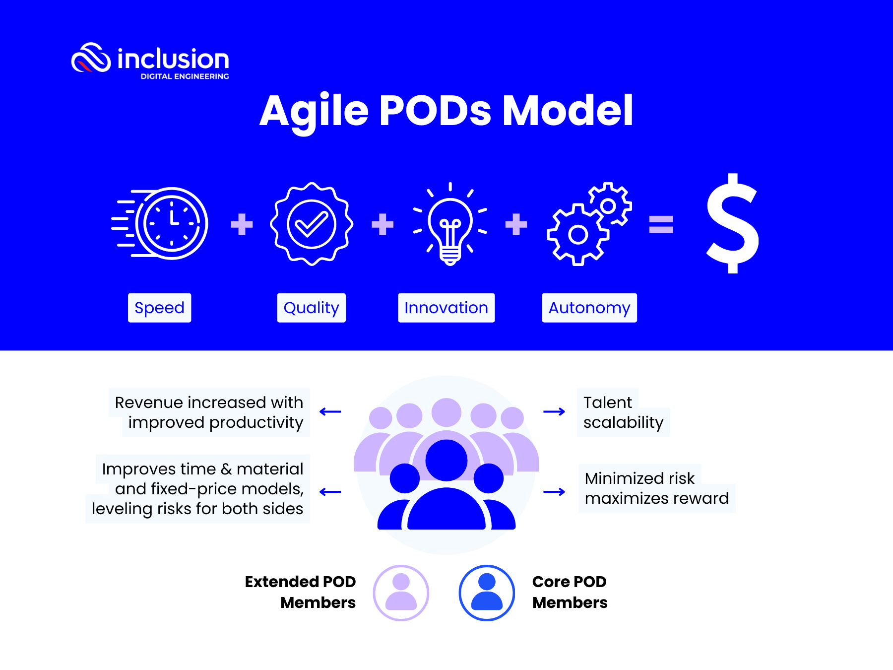 POD Teams: What They Are and How to Create One