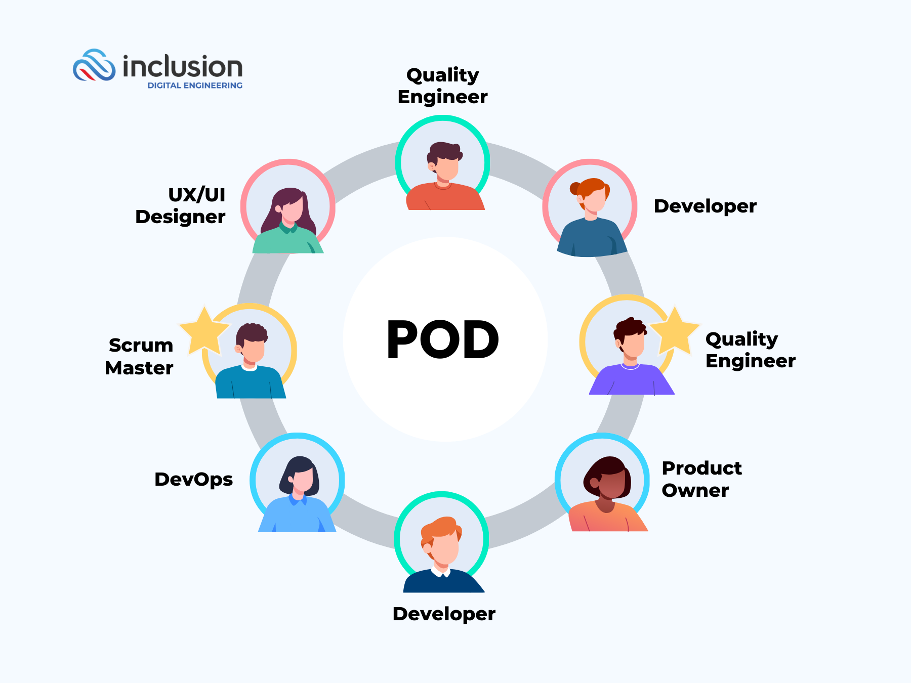 POD Teams: What They Are and How to Create One